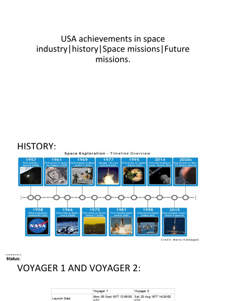 USA Achievements in Space Industry - History - Space Missions - Future ...