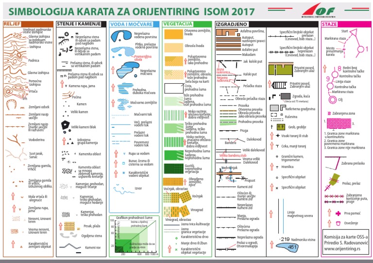 Legenda ISOM 2017 | PDF