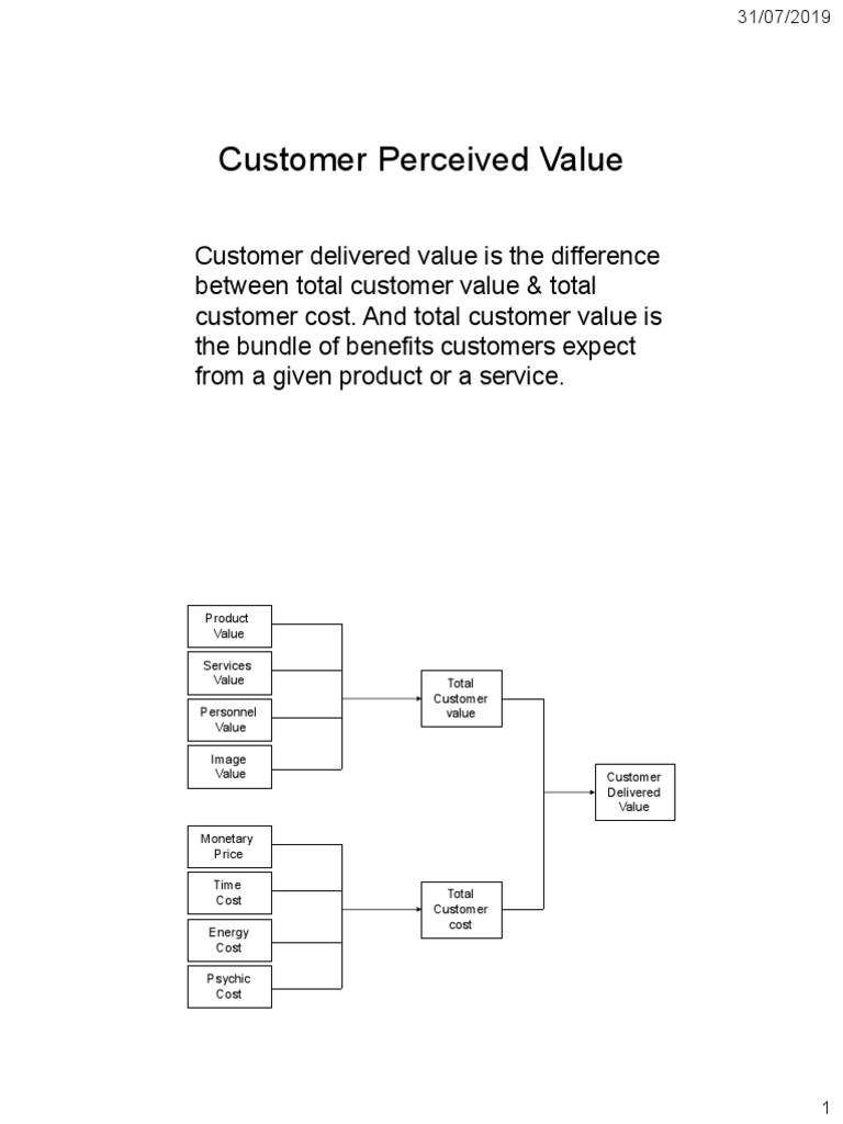 Understanding Customer Perceived Value: A Framework for Identifying the ...