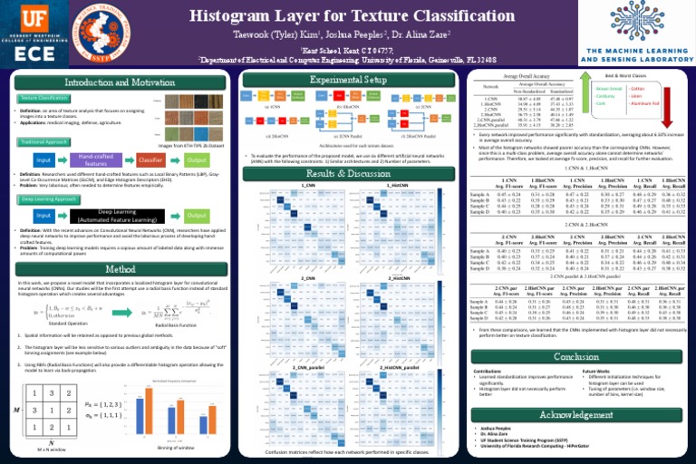 SSTP Poster PDF | PDF | Deep Learning | Artificial Neural Network