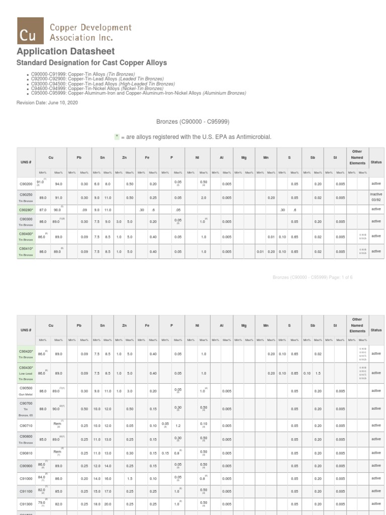 Application Datasheet: Standard Designation For Cast Copper Alloys ...