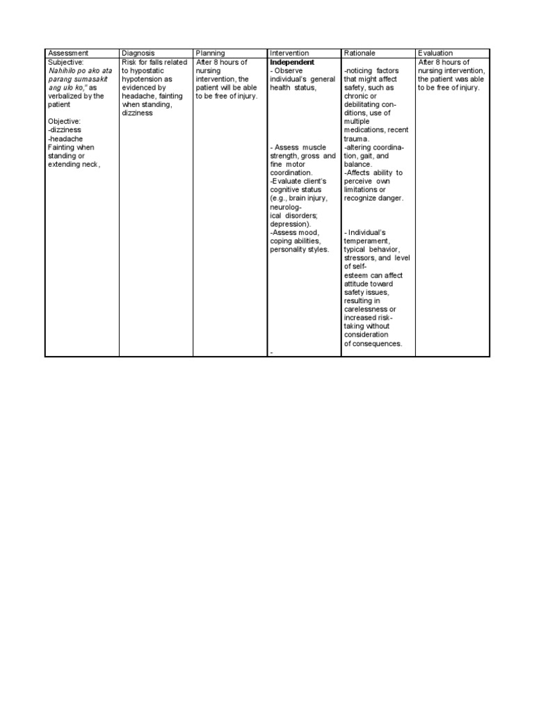 ncp risk for fall | Psychological Trauma | Clinical Psychology