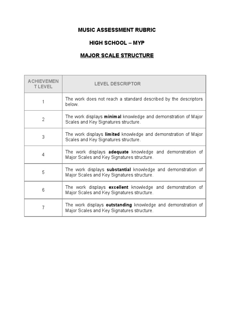 Major Scales Structure Rubric | PDF