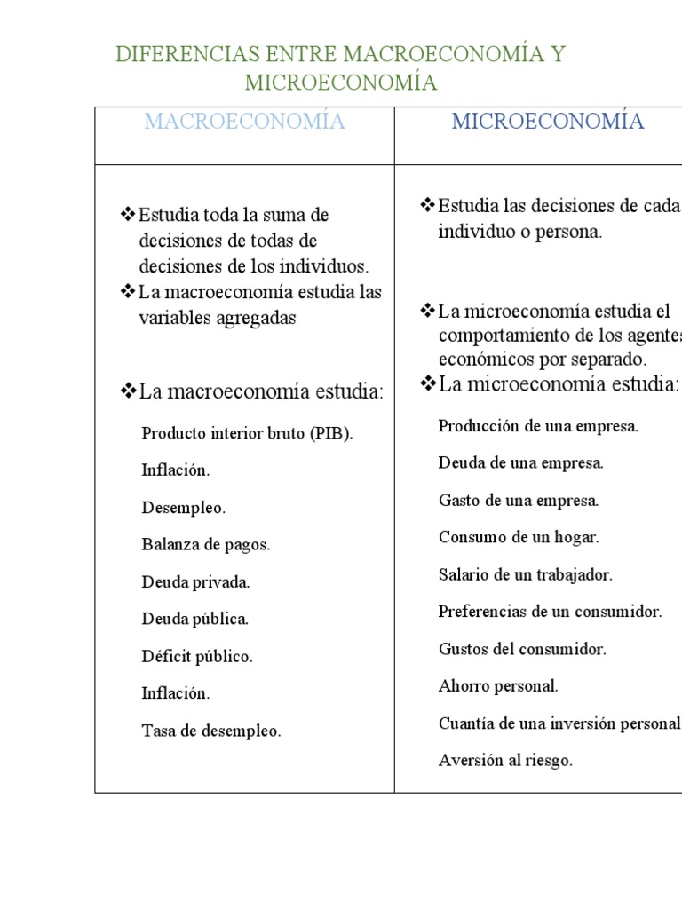 Diferencias Entre Macroeconomía y Microeconomía | PDF