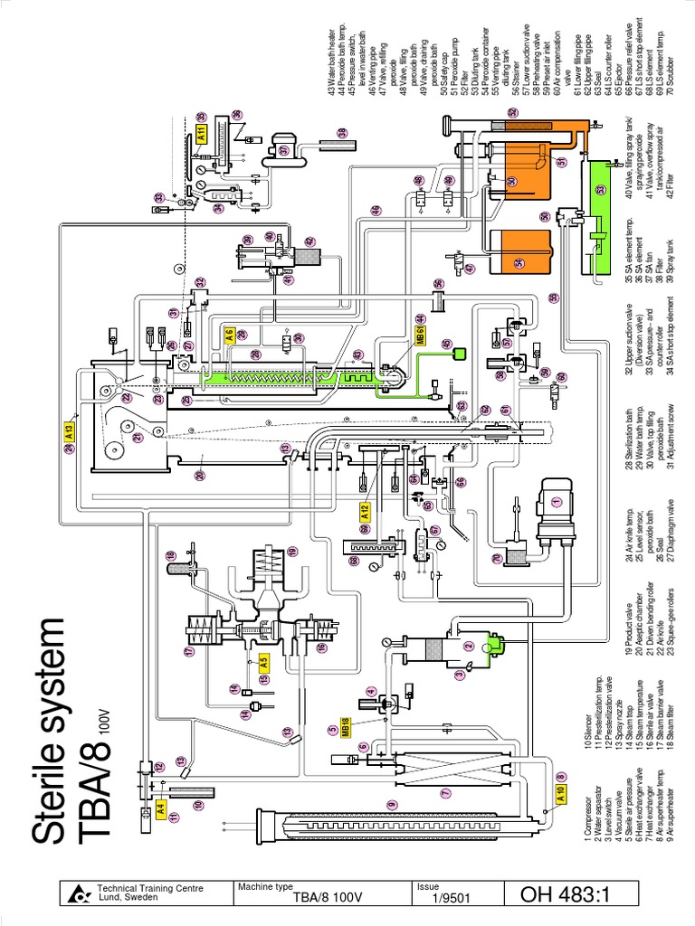 System Diagram and Component Identification for a Sterile TBA/8 100V ...