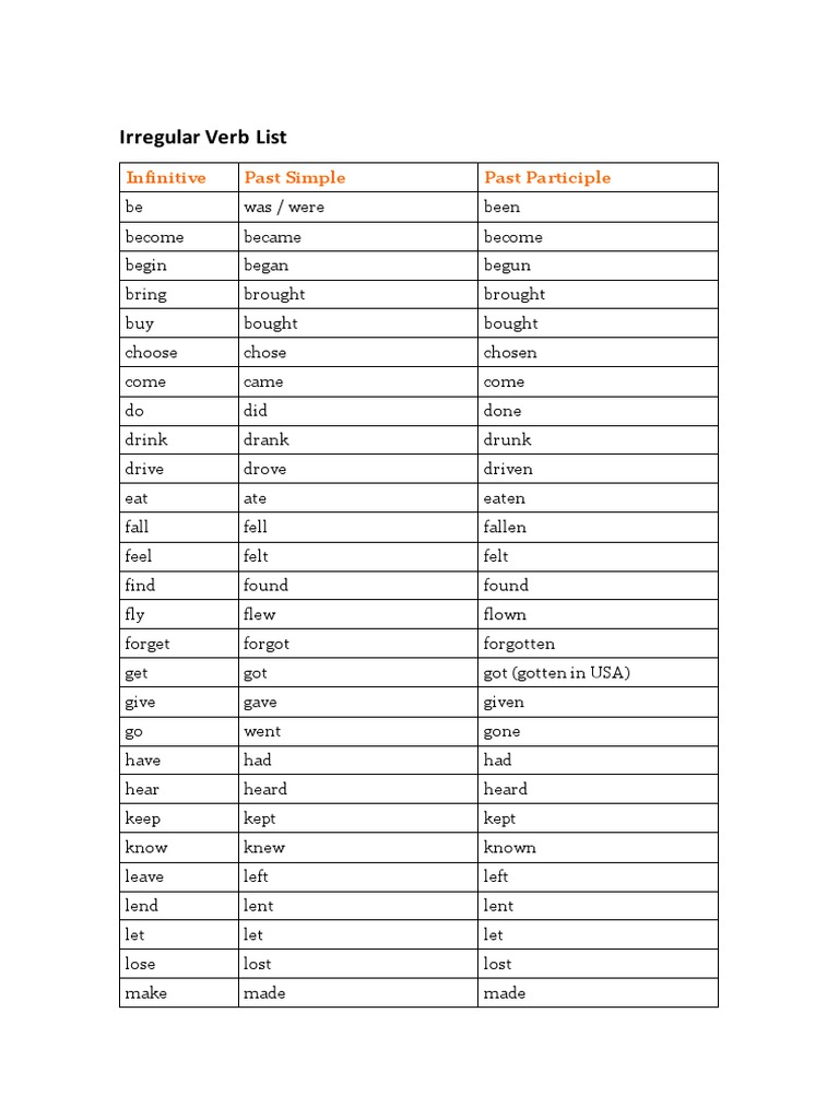 Irregular Verb List: Infinitive Past Simple Past Participle | PDF