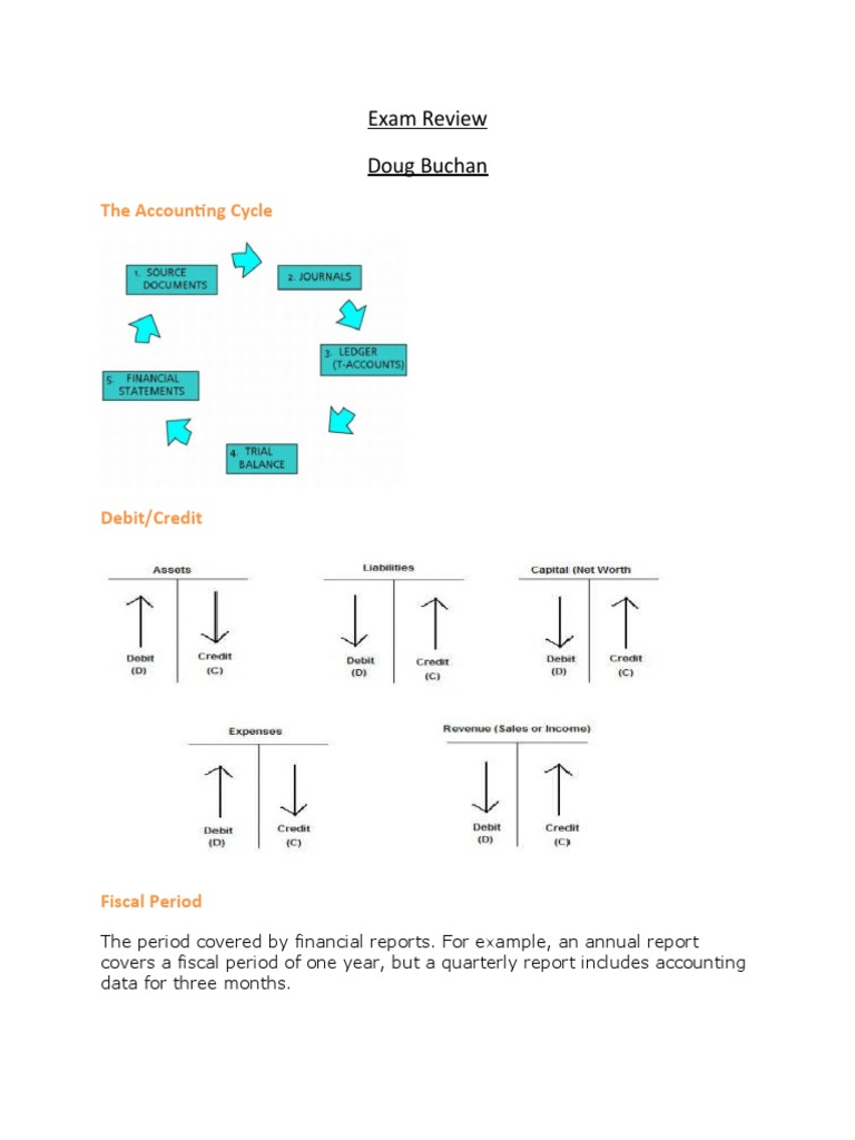 Exam Review - Accounting | PDF
