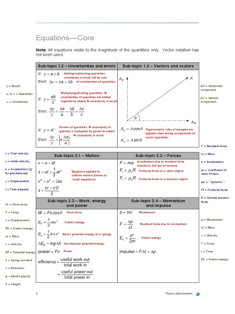 Annotated Physics Data Booklet 2016 PDF | PDF | Force | Euclidean Vector