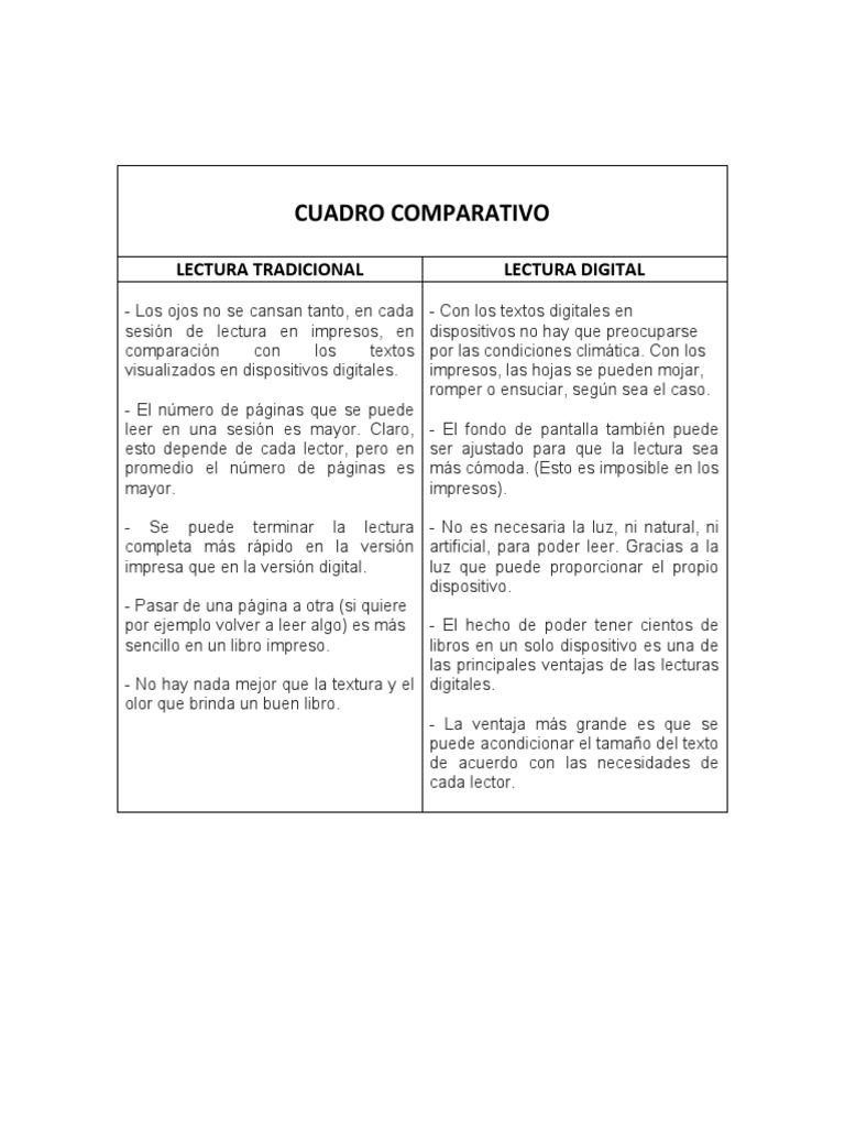 Cuadro Comparativo Lecturas | PDF