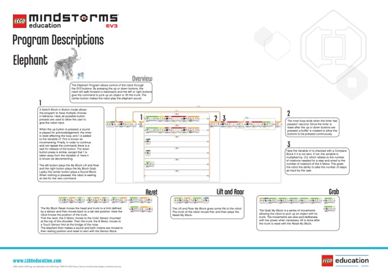Ev3 Program Description Elephant PDF | PDF