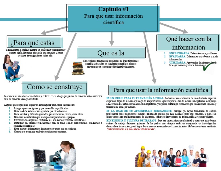 Mapa Conceptual Capitulo 1 | Descargar gratis PDF | Conocimiento | Información