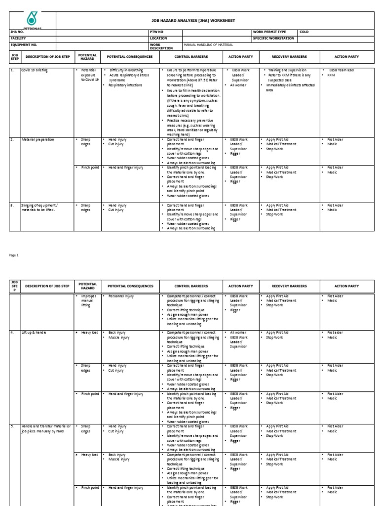 Job Hazard Analysis for Manual Handling | PDF | First Aid | Medical ...