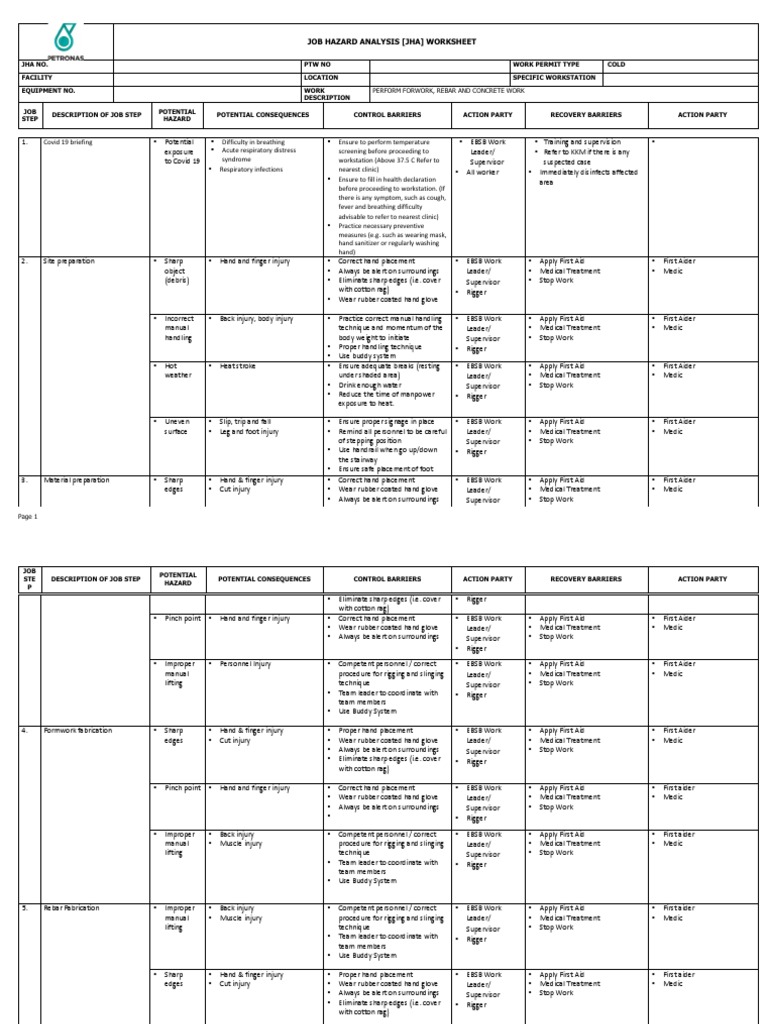Job Hazard Analysis (Jha) Worksheet: Perform Forwork, Rebar and ...