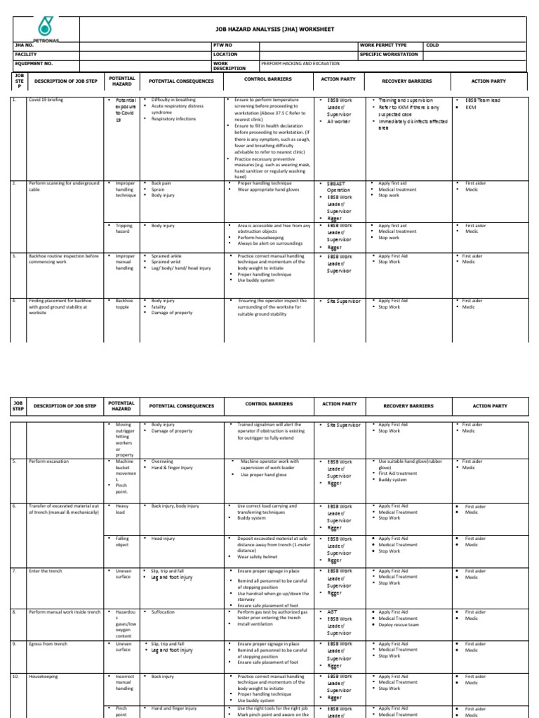 Jha Perform Excavation | PDF | First Aid | Clinical Medicine