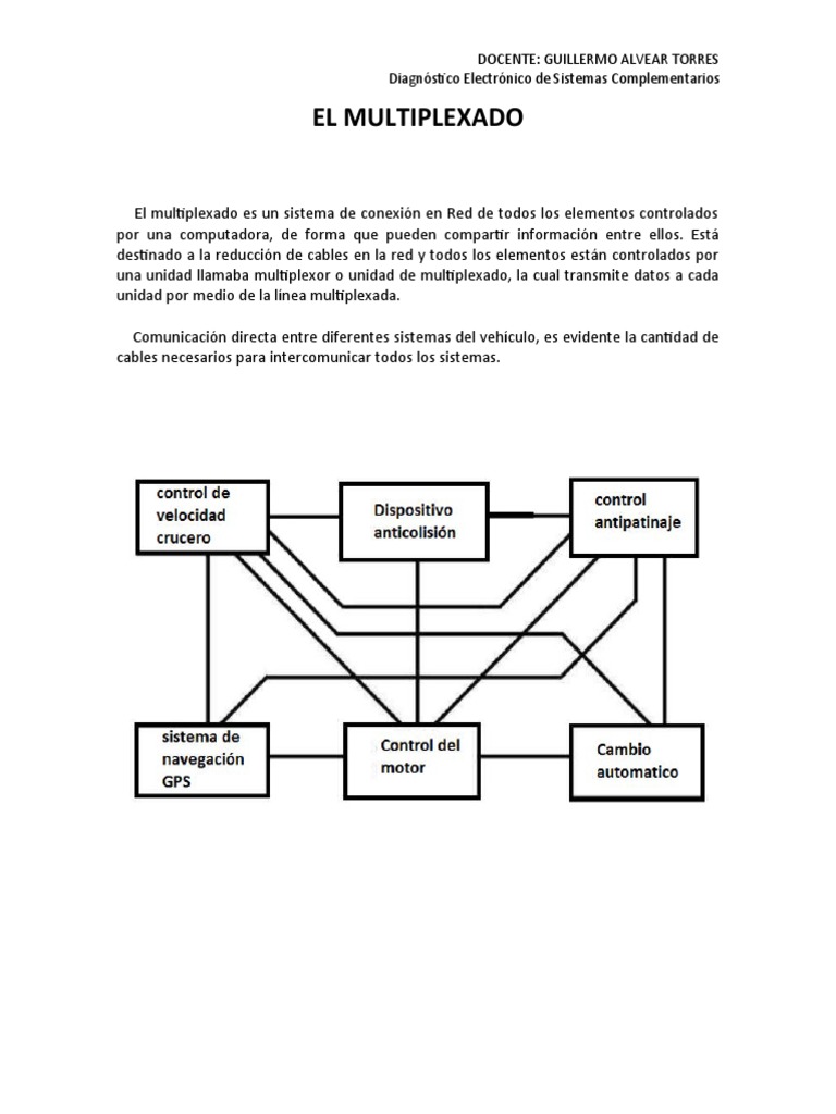 Red multiplexada CAN bus | PDF | Red de computadoras | Transmisión de datos