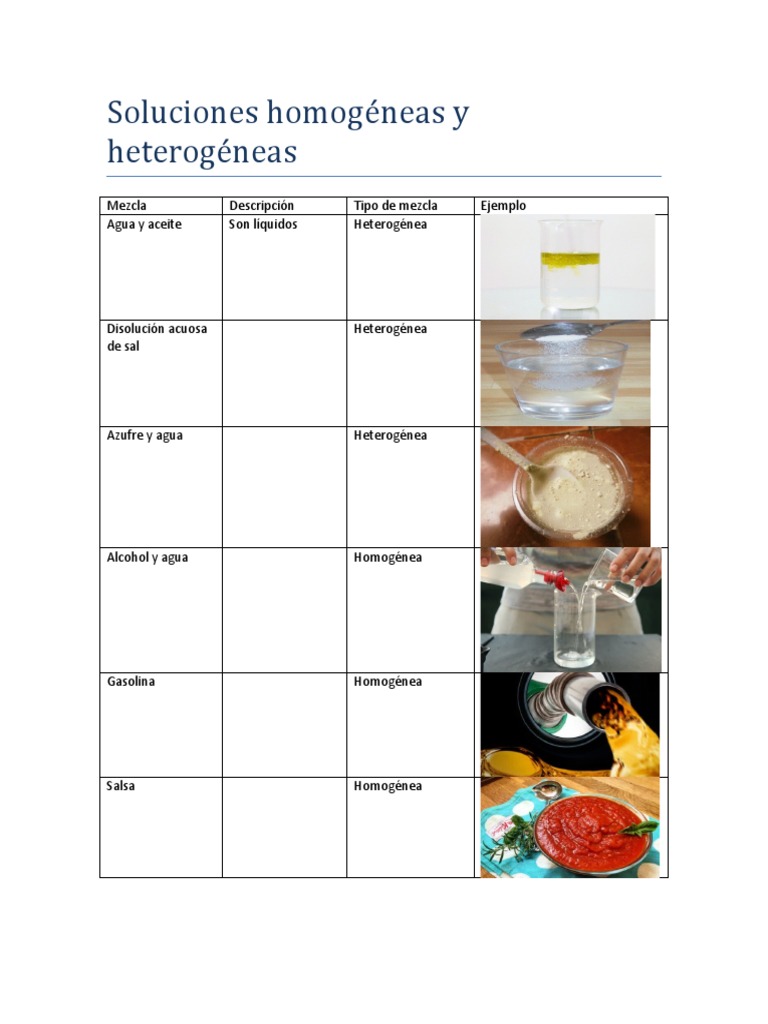 Soluciones Homogéneas y Heterogéneas | PDF