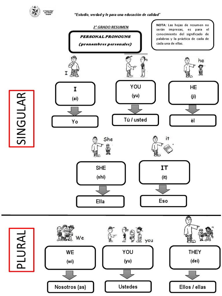 2° Grado The PERSONAL PRONOUNS | PDF