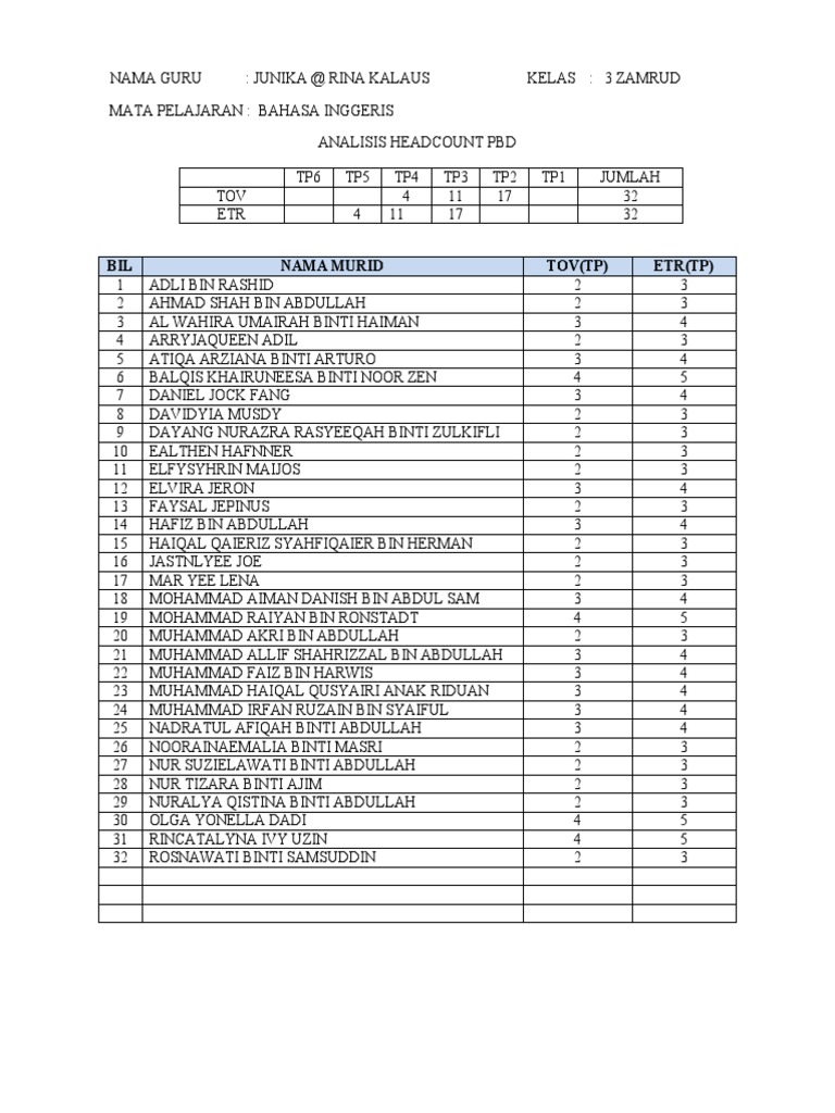 2020..tov&etr PBD 3Z | PDF