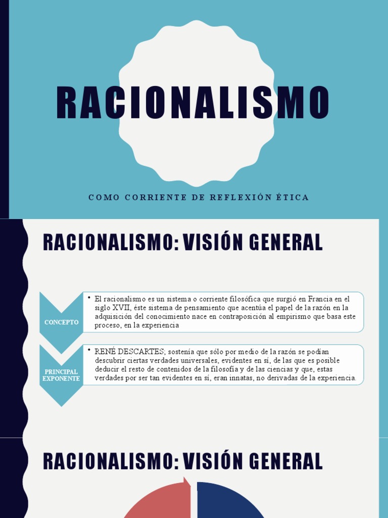 Diapositivas Racionalismo | PDF | Racionalismo | Immanuel Kant