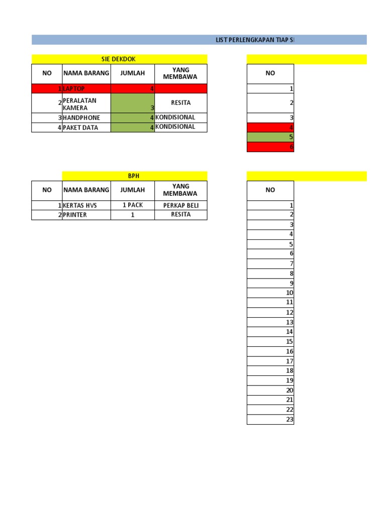List Barang Bawaan Dari Perkap | PDF
