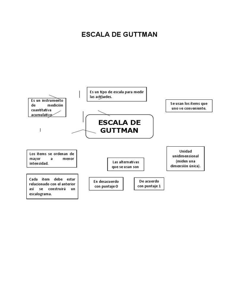 Ejemplos de Escala de Guttman | PDF