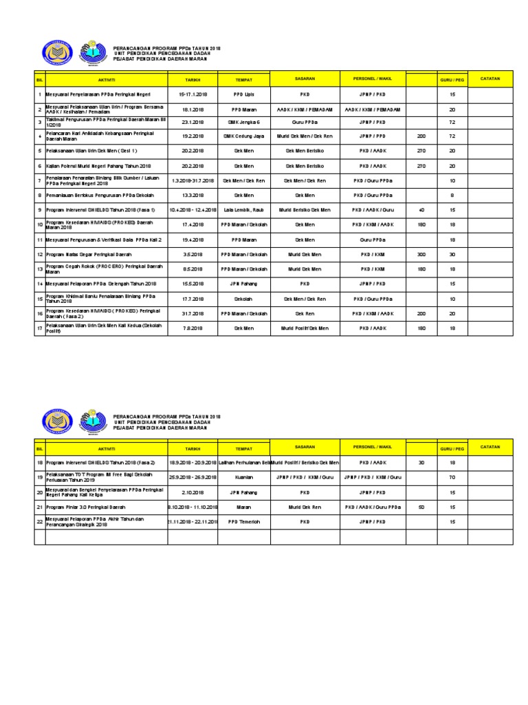 1.6 Rancangan Tahunan Unit PPDa (PPD Maran) | PDF