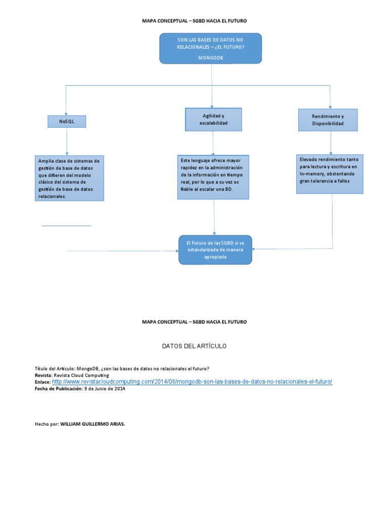 Mapa Conceptual Articulo SGBD | PDF