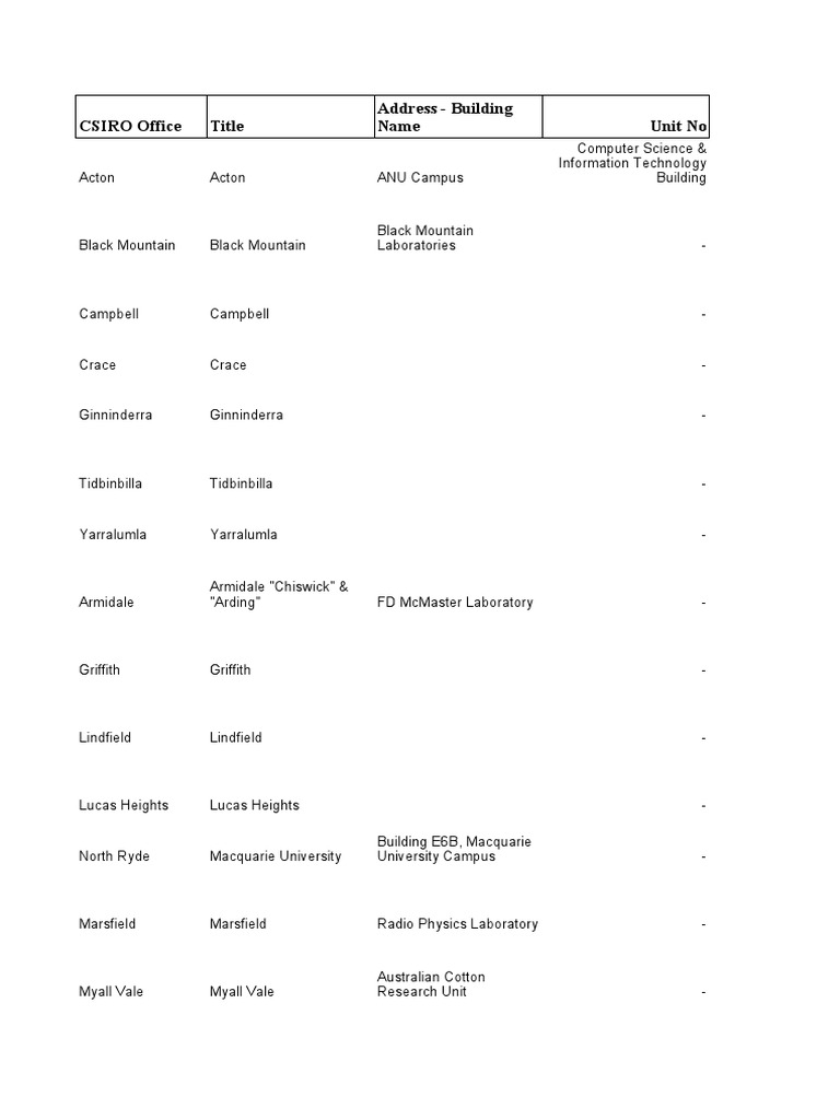 CSIRO Location November 2011 | PDF | Australia