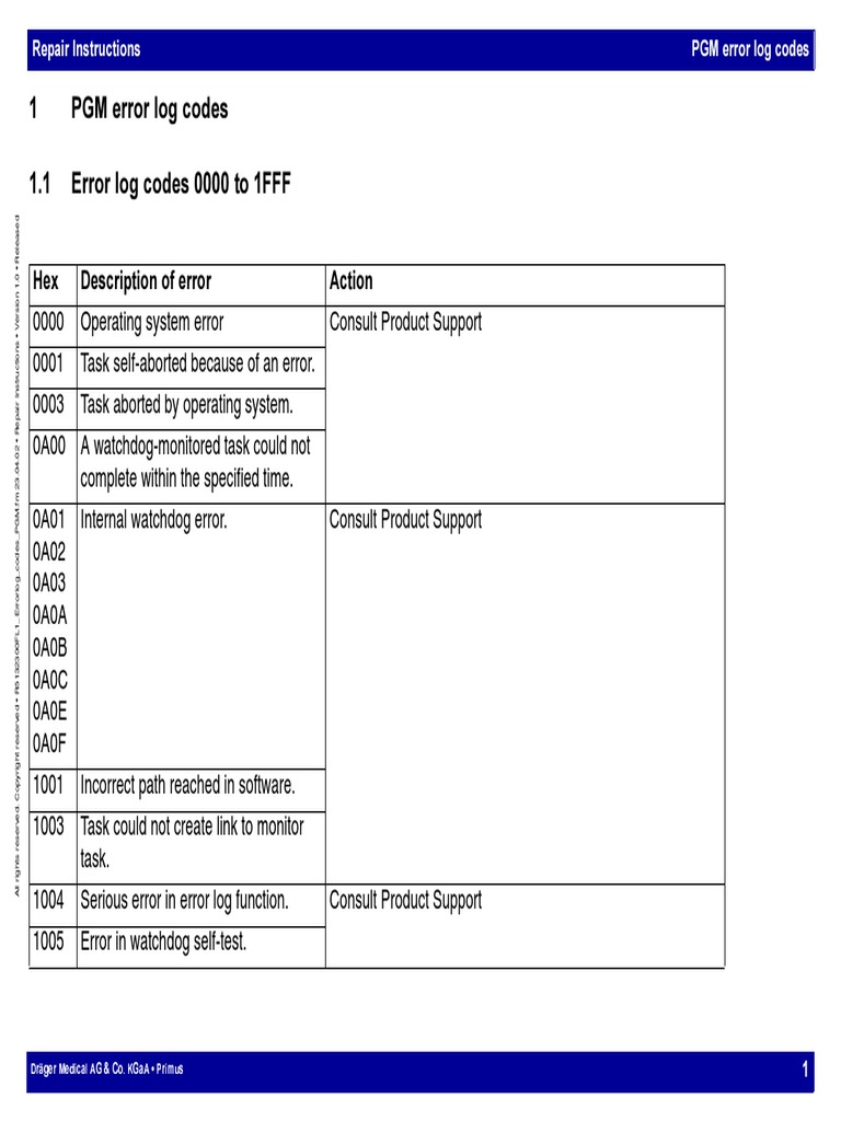 Drager Primus Errorlog - Codes - PGM | Download Free PDF | Sensor | Computer Engineering