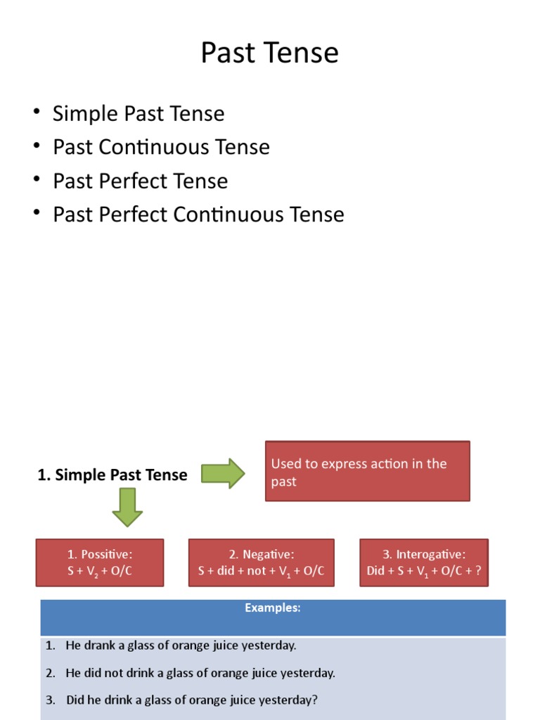 Past Tense: - Simple Past Tense - Past Continuous Tense - Past Perfect ...