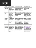 Reflection Paper Rubric: Criteria Exemplar (4) Satisfactory (3 ...