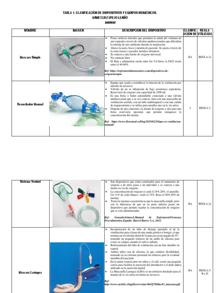Clasificaci n De Dispositivos M dicos PDF Fisiolog a