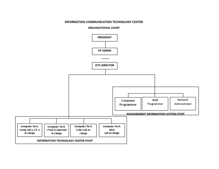 ICT Center Organizational Structure | PDF | Business | Computers