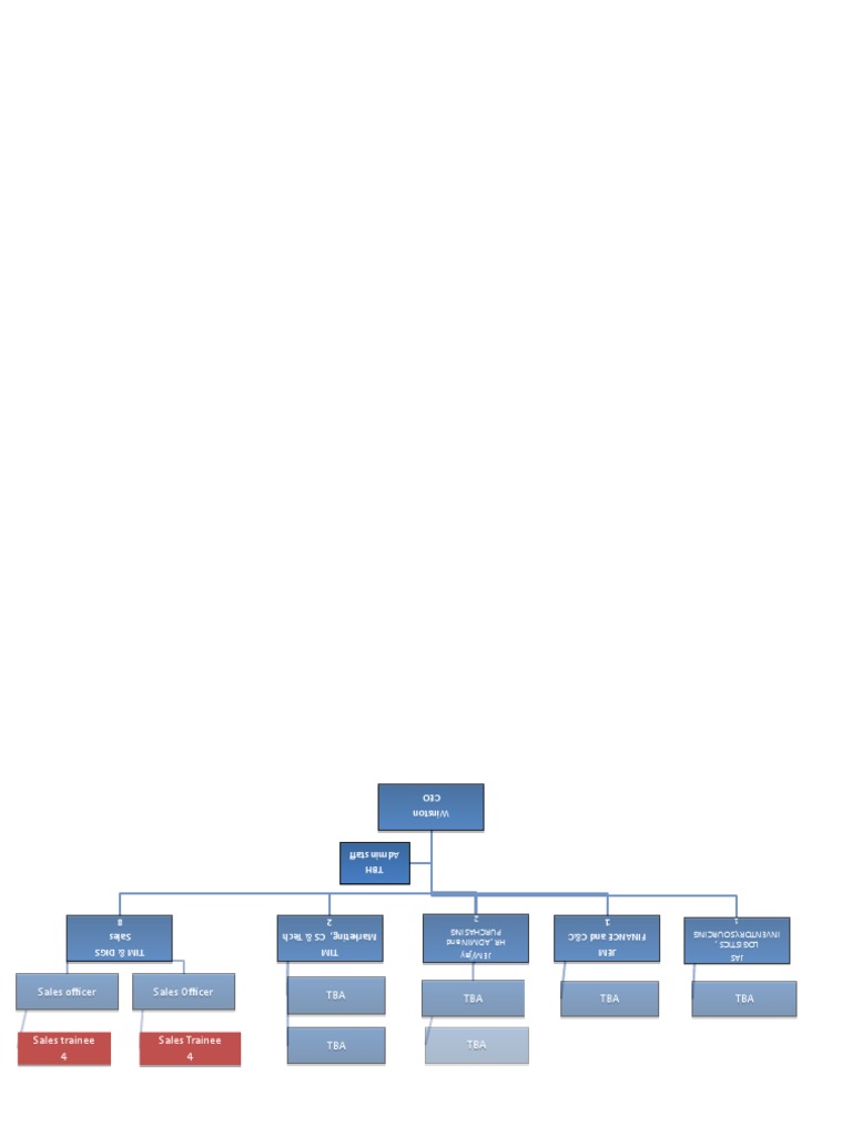 2020 Techtanium | PDF | Business Process | Business Economics