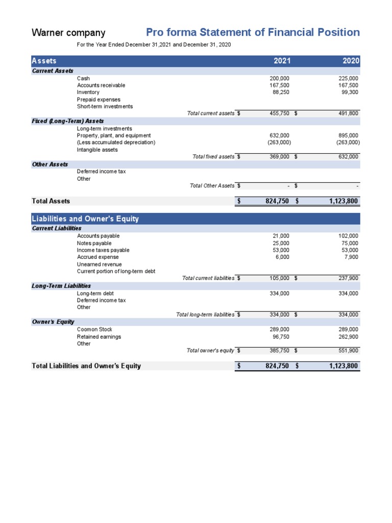 Pro Forma Statement of Financial Position: Warner Company | Download ...