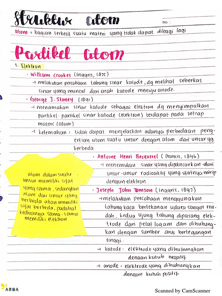 Rangkuman Struktur Atom | PDF