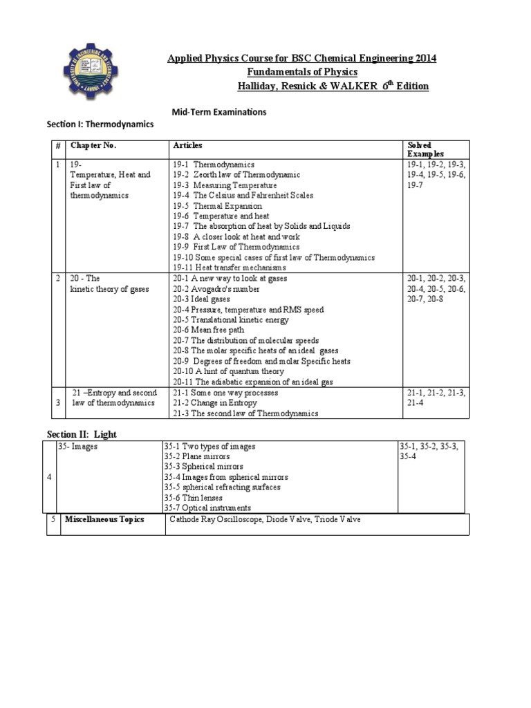Applied Physics Course For BSC Chemical Engineering 2014 Fundamentals ...