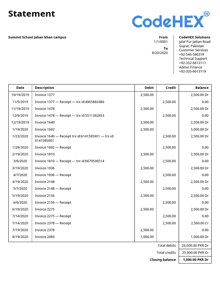 Statement: Summit School Jahan Khan Campus From To Codehex Solutions ...