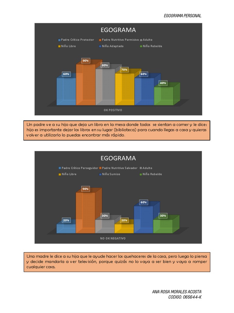 Egograma Personal | PDF
