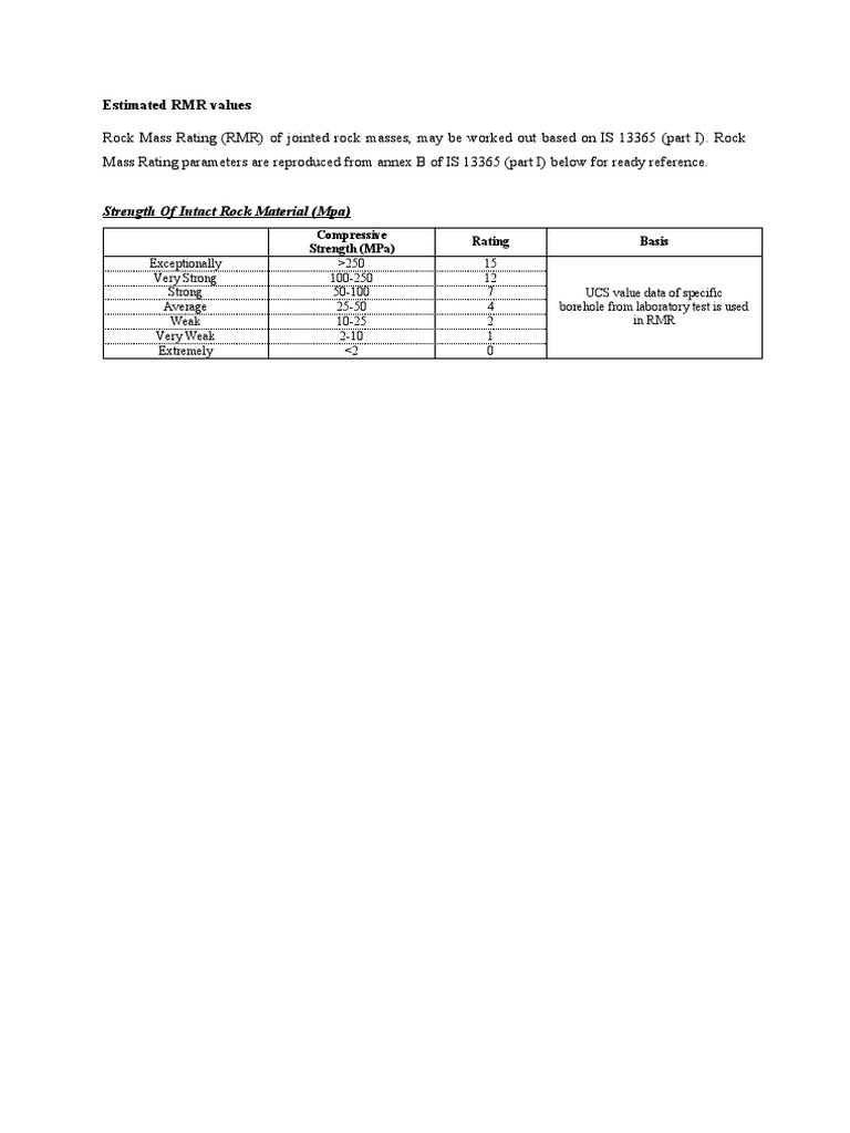 Estimated RMR Values | PDF