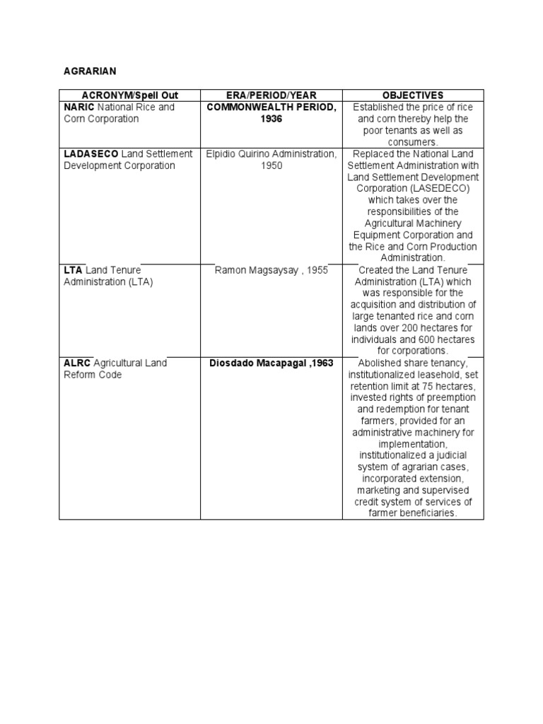 Agrarian ACRONYM/Spell Out Era/Period/Year Objectives Naric ...