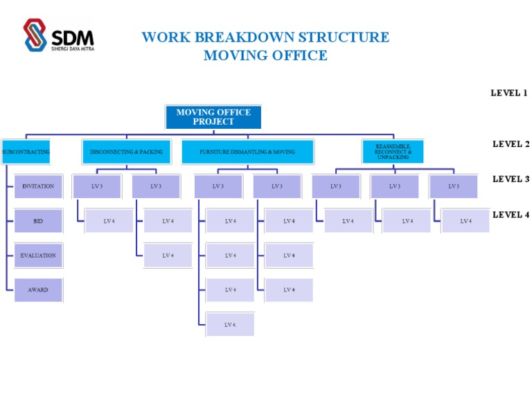 Work Breakdown Structure Moving Office: Level 1 | PDF