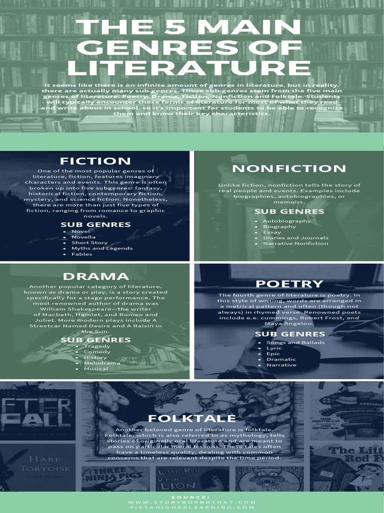 The 5 Main Genres of Literature | PDF | Genre | Poetry
