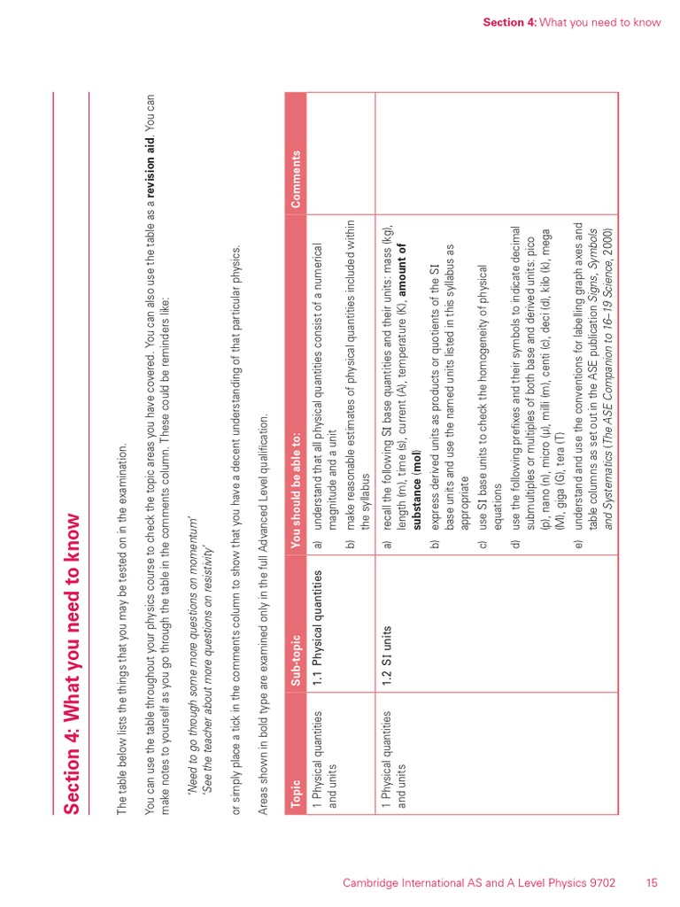 A Level Physics Exam Guide | PDF | Temperature | Force