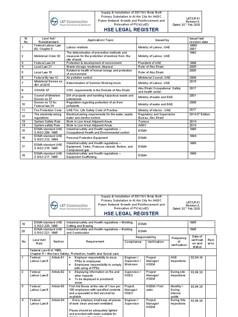 Legal Register Evaluation Feb '20 | PDF | Personal Protective Equipment ...