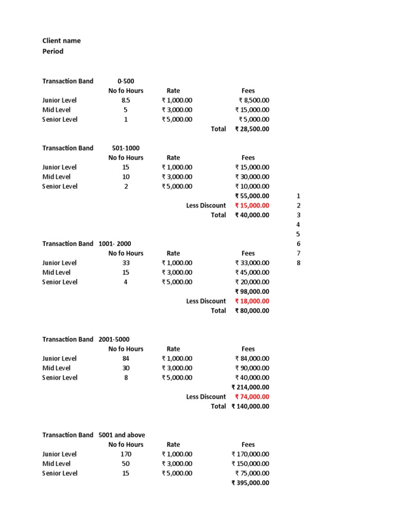 Fee Quote | PDF | Fee | Financial Services