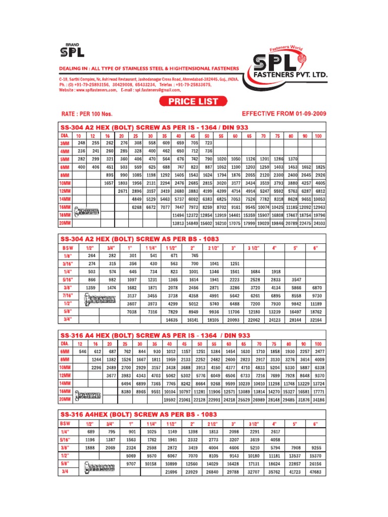 Prices of Ss Bolt & Nut | PDF