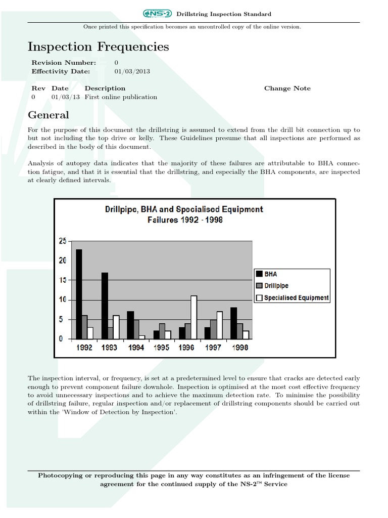Inspection Frequencies: General | Download Free PDF | Mechanical ...