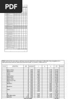 Extra Over Items Cost Analysis Guide | PDF | Brick | Masonry