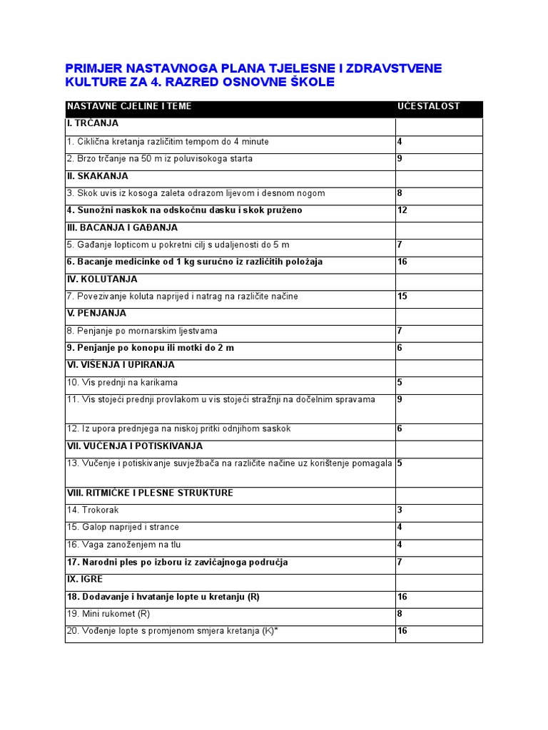 Razred PRIMJER NASTAVNOGA PLANA TZK | PDF